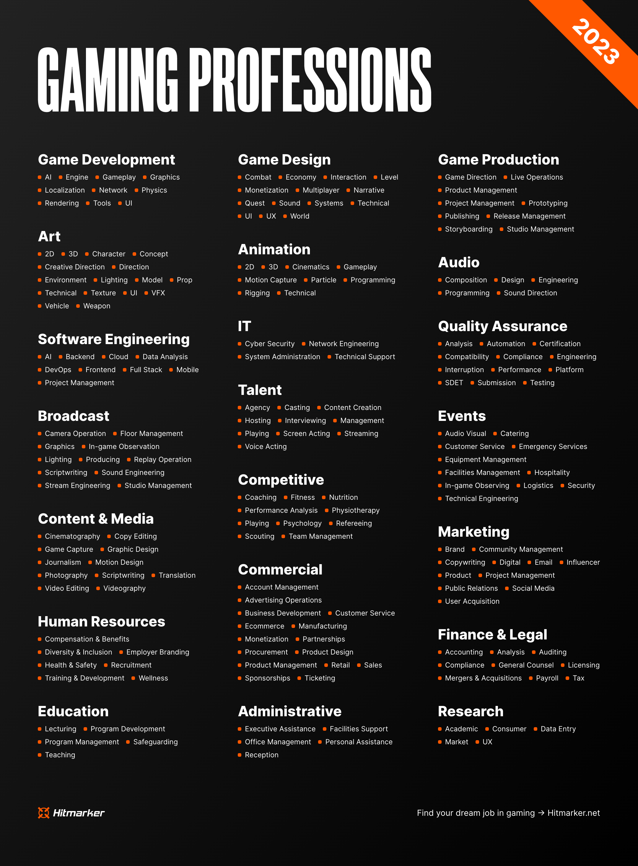 The Complete List Of Gaming Jobs
