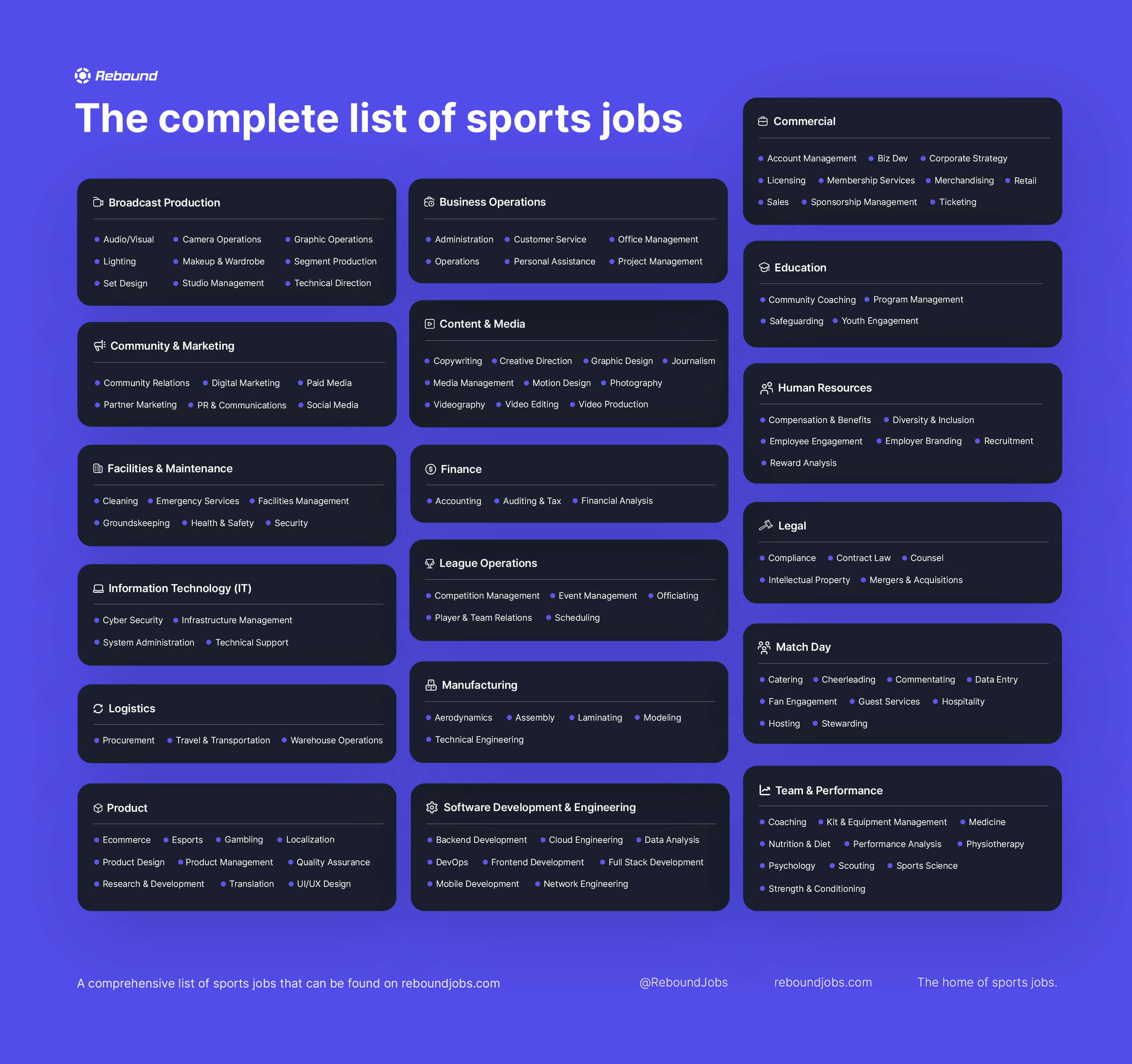 The Complete List Of Sports Jobs